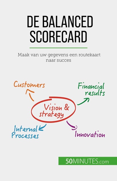 De balanced scorecard vanaf 6 mei 2023 op Kobo, Kobo