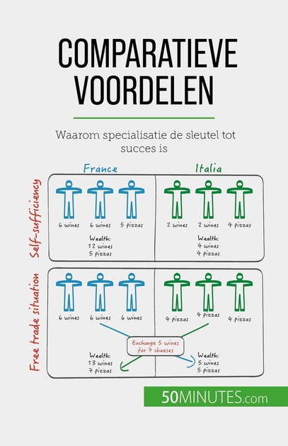 Comparatieve voordelen vanaf 6 mei 2023 op Kobo, Kobo
